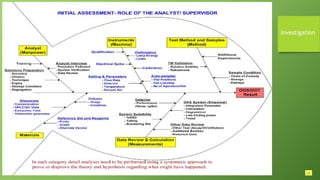 Investigation of out of specifications.pdf