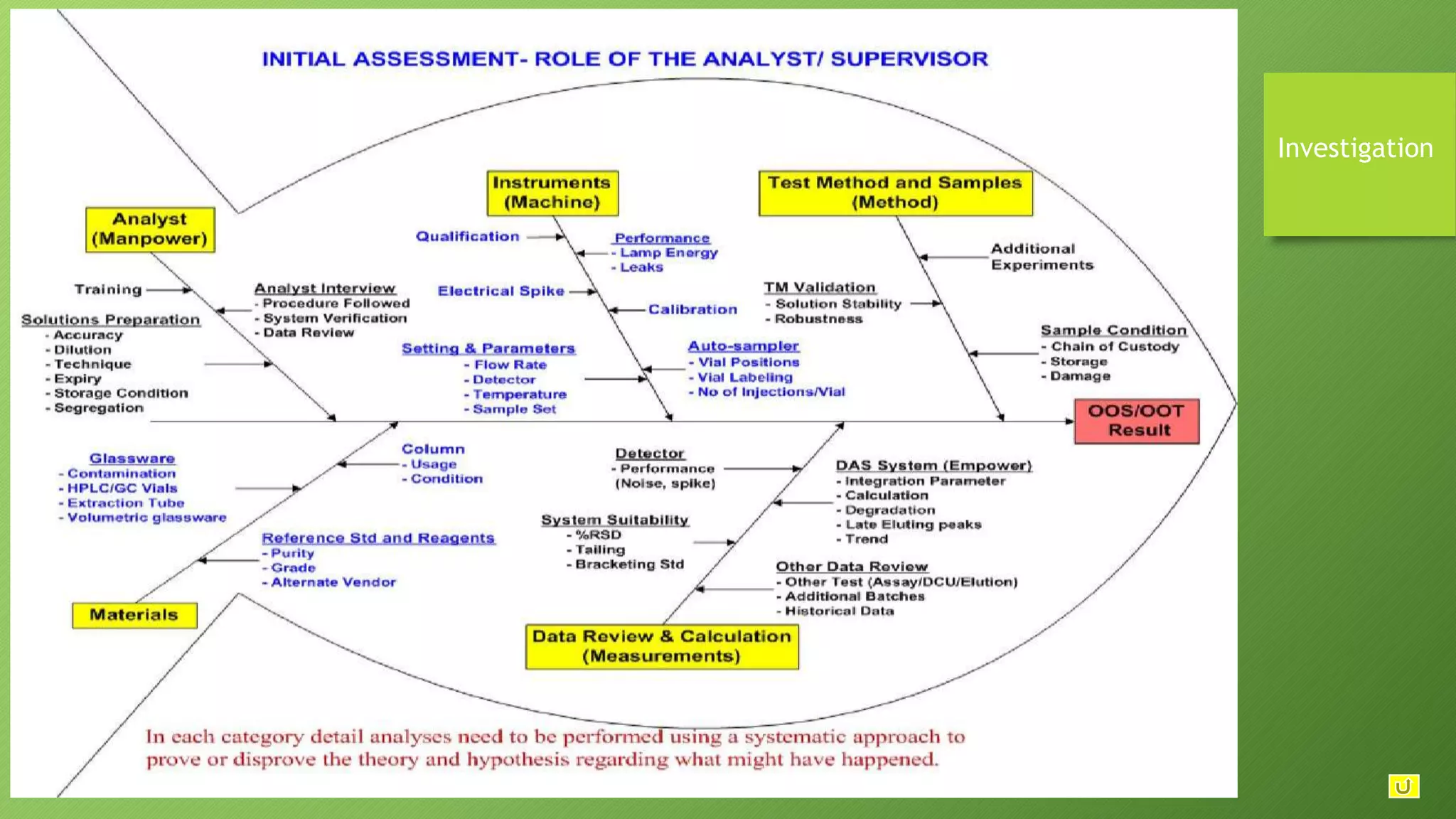 Investigation of OOS and OOT results | PPTX