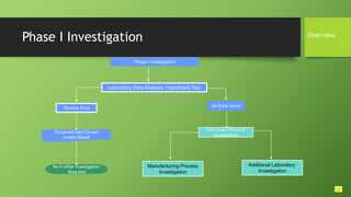Investigation of OOS and OOT results | PPTX