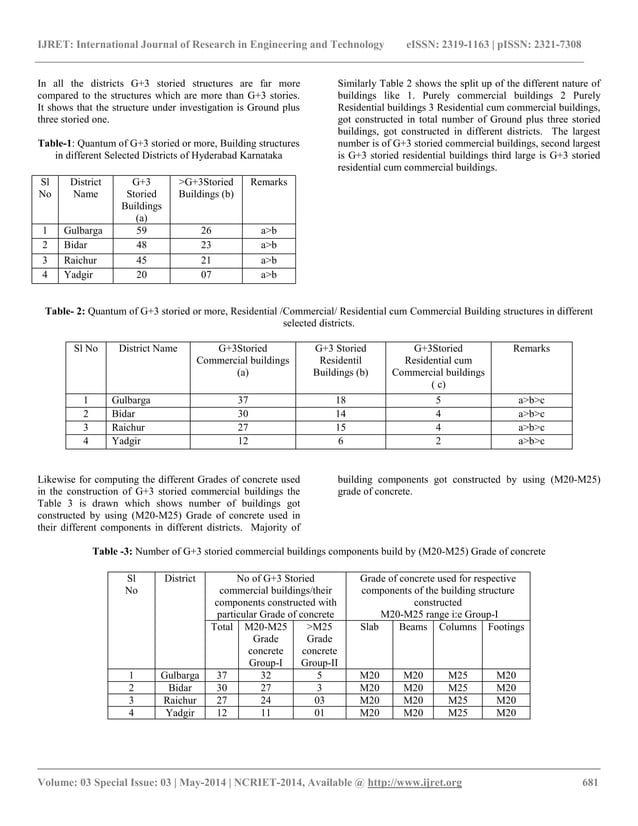 Investigation of practical life line rcc multistoried building ...