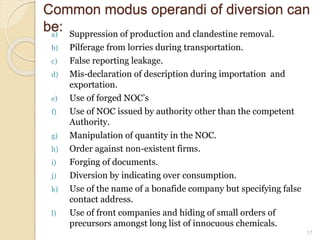 Investigation of Precursor Chemical Diversion.pptx
