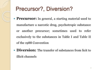 Investigation of Precursor Chemical Diversion.pptx