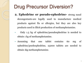 Investigation of Precursor Chemical Diversion.pptx