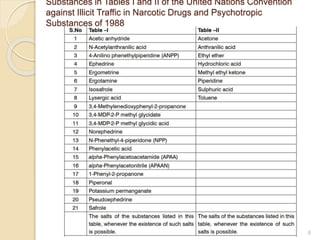Investigation of Precursor Chemical Diversion.pptx