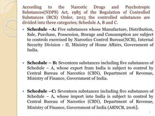 Investigation of Precursor Chemical Diversion.pptx