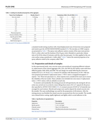 Investigation of the effectiveness of CFRP strengthening of concrete ...