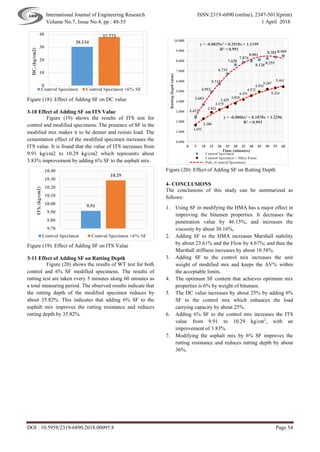 Investigation of the effect of adding silica fume on asphalt concrete properties | PDF