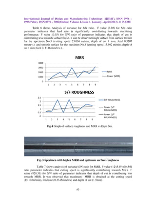 Investigation of turning process to improve productivity mrr for better ...