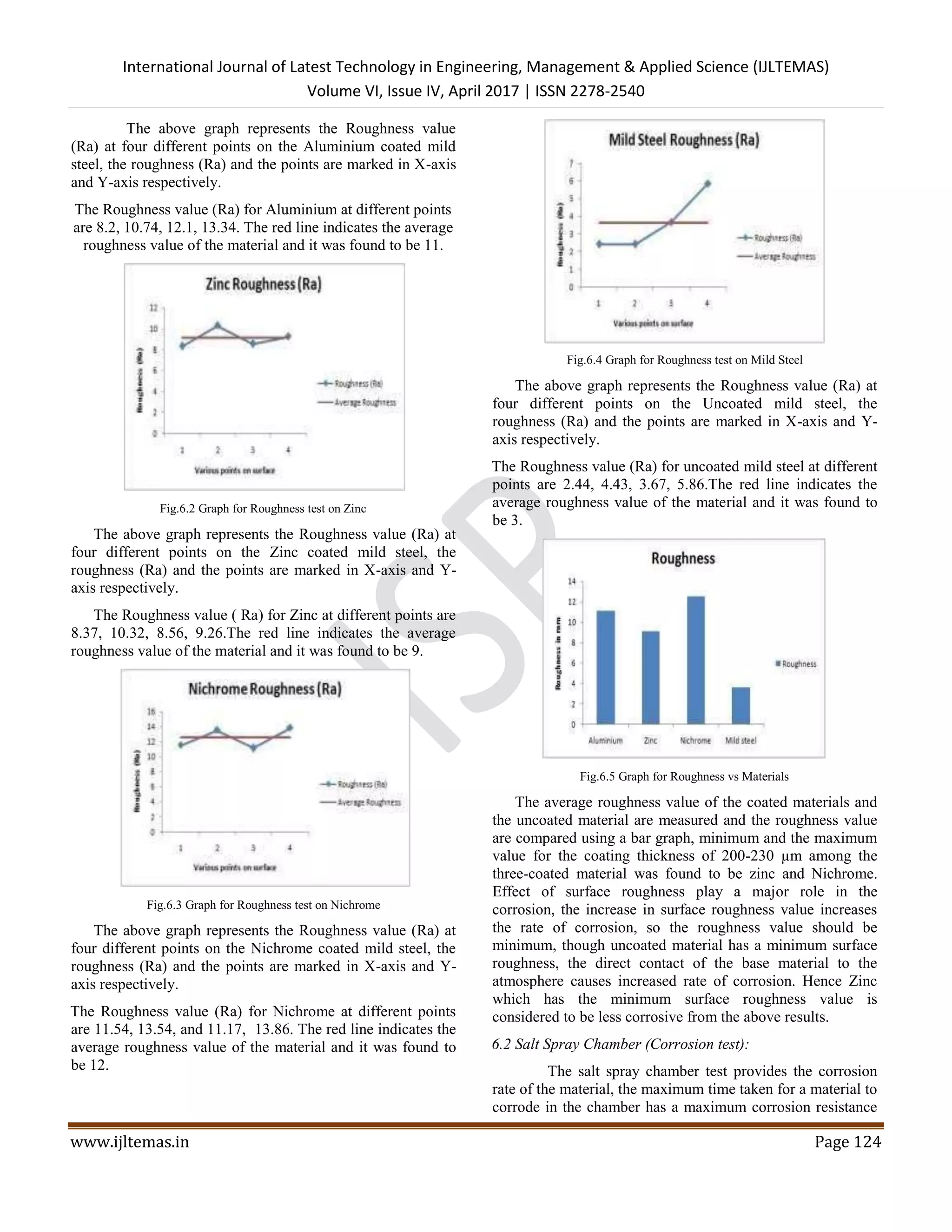 Investigation On Corrosion Behaviour Of Mild Steel Using Al Zn Ni Cr