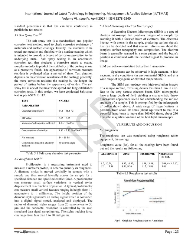 Investigation On Corrosion Behaviour Of Mild Steel Using Al Zn Ni Cr