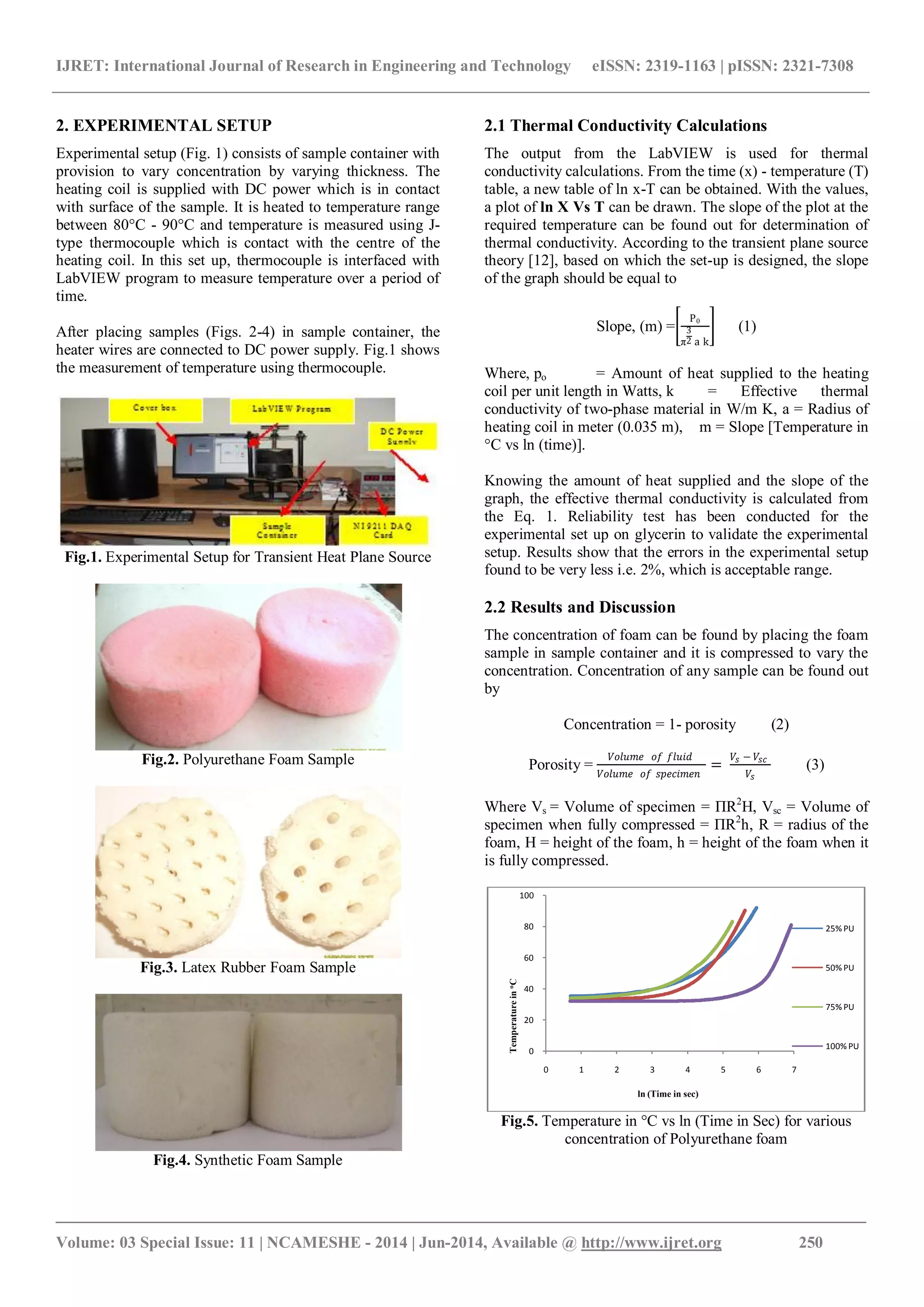 Investigation on effective thermal conductivity of foams using ...