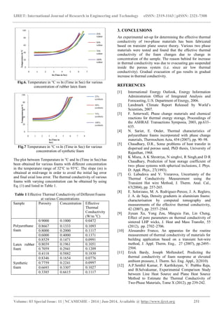 Investigation on effective thermal conductivity of foams using ...