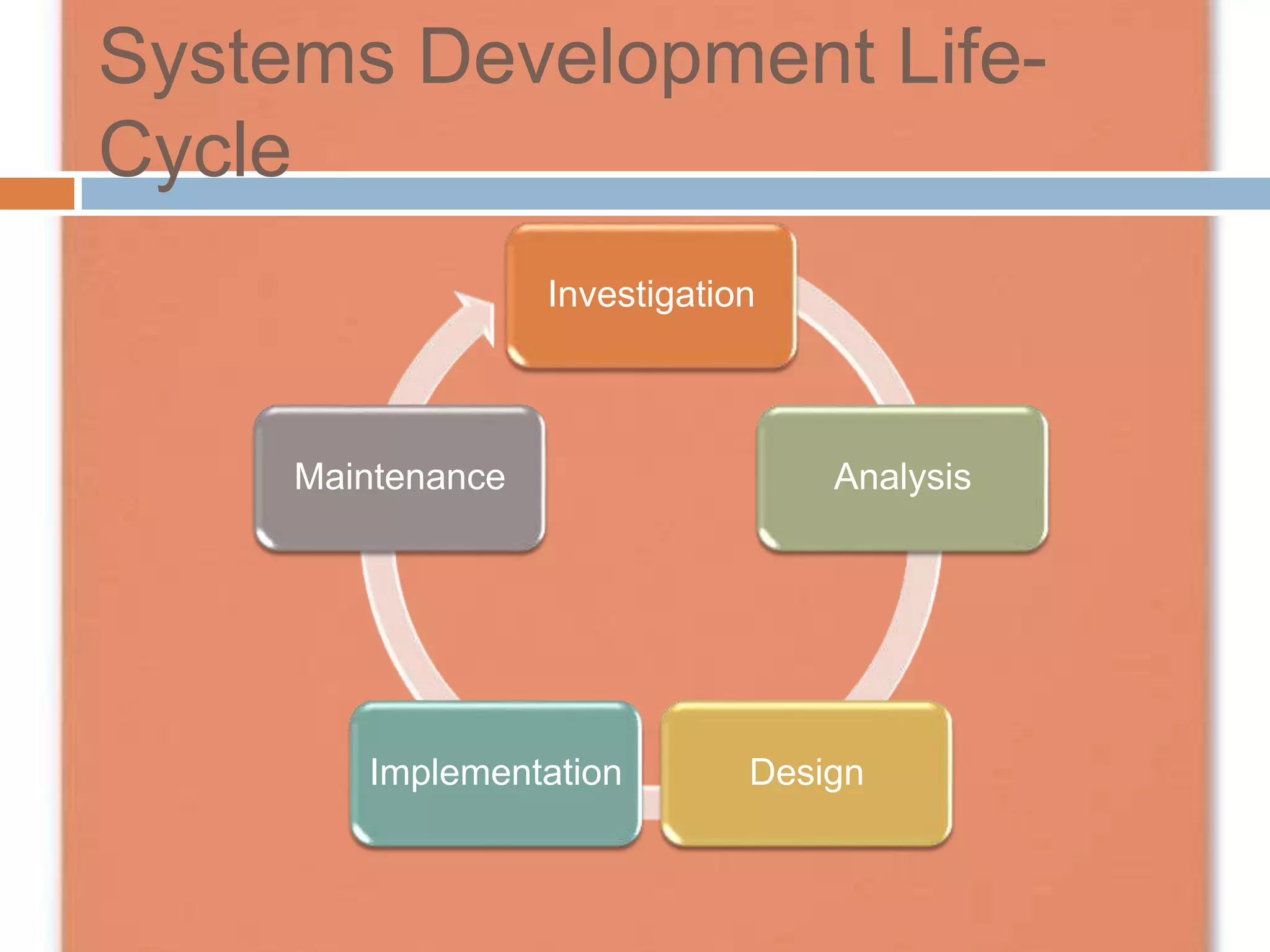 Investigation phase in development of MIS | PPTX