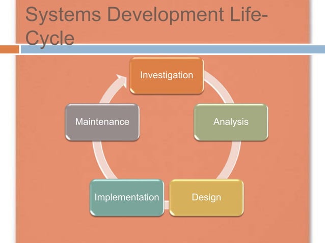 Investigation phase in development of MIS | PPTX