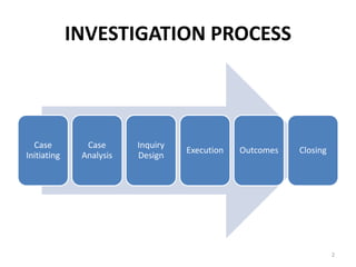 Investigation process | PPT