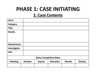 Investigation process | PPT