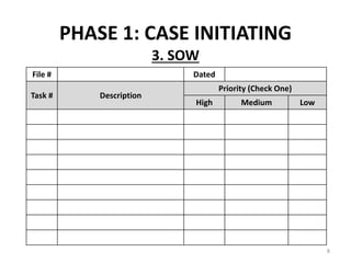 Investigation process | PPTX