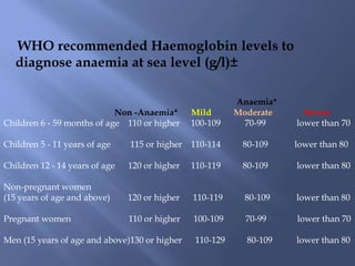 Investigations in diagnosing type and causes of anaemia | PPT