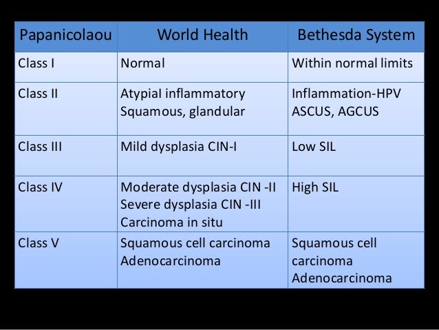 Investigations in gynaecology