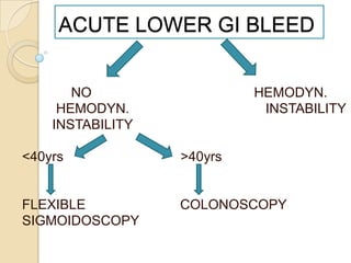 Investigations in lower gastrointestinal bleed | PPTX