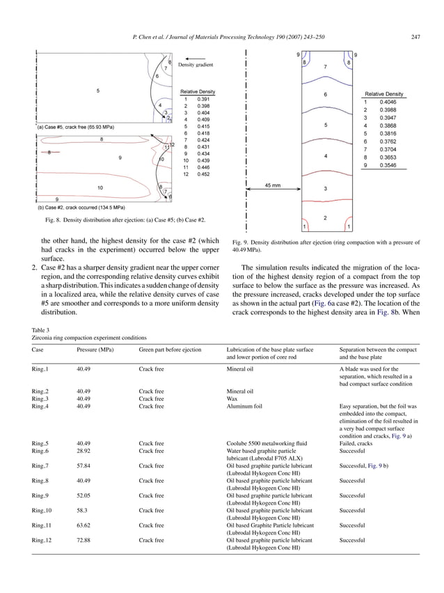 Investigations In The Compaction And Sintering Of Large Ceramic Parts Pdf Geology Science