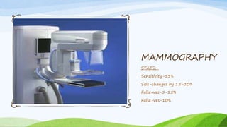 Investigations of breast cancer | PPTX