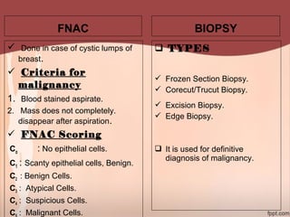 Investigations of ca breast | PPT