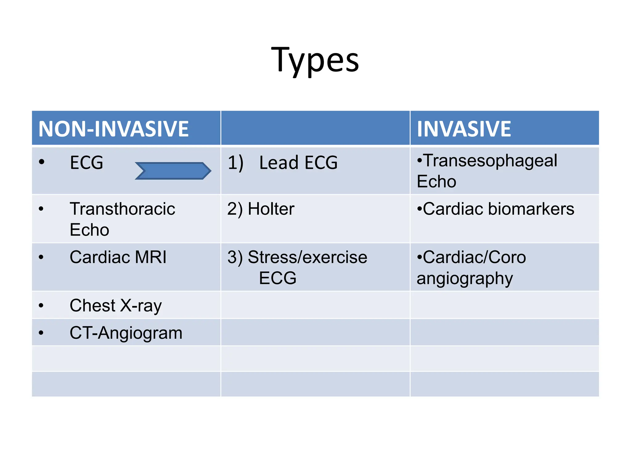 INVESTIGATIONS OF CARDIOVASCULAR DISEASE.pptx | Heart and ...