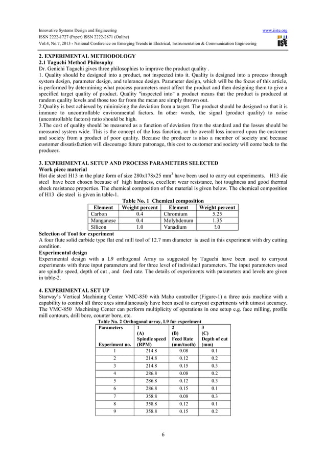 Investigations of machining parameters on surface roughness in cnc milling using taguchi ...