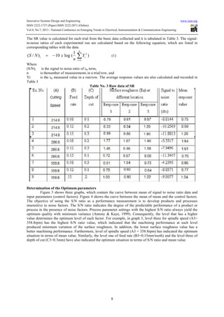 Investigations of machining parameters on surface roughness in cnc ...