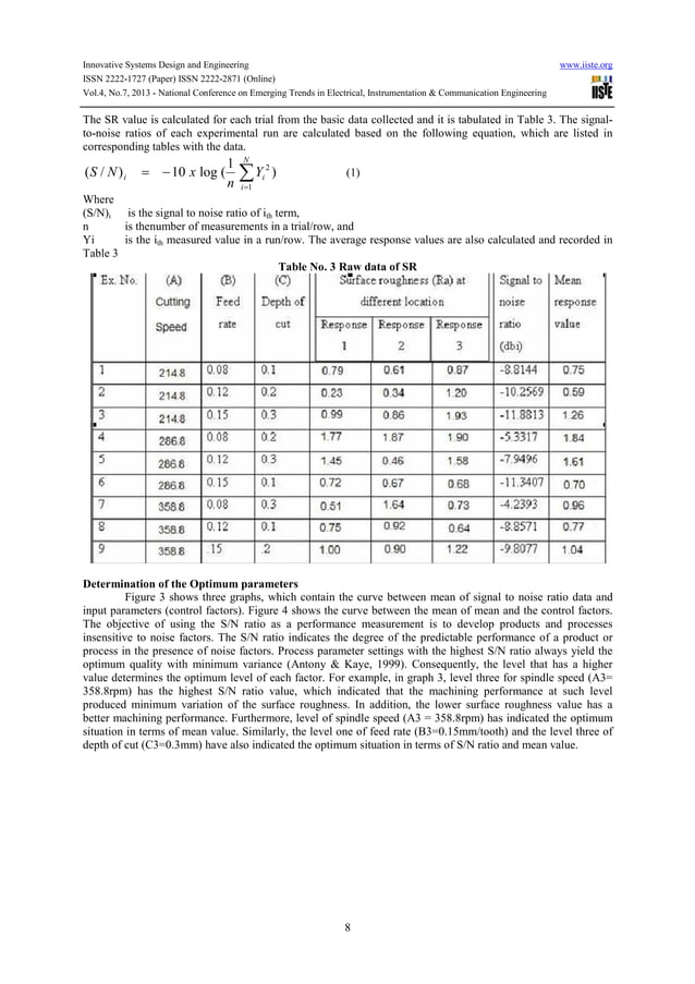 Investigations of machining parameters on surface roughness in cnc ...