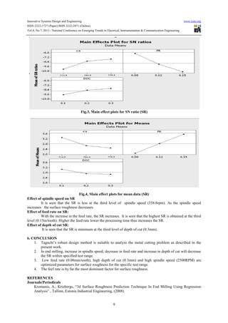 Investigations of machining parameters on surface roughness in cnc ...
