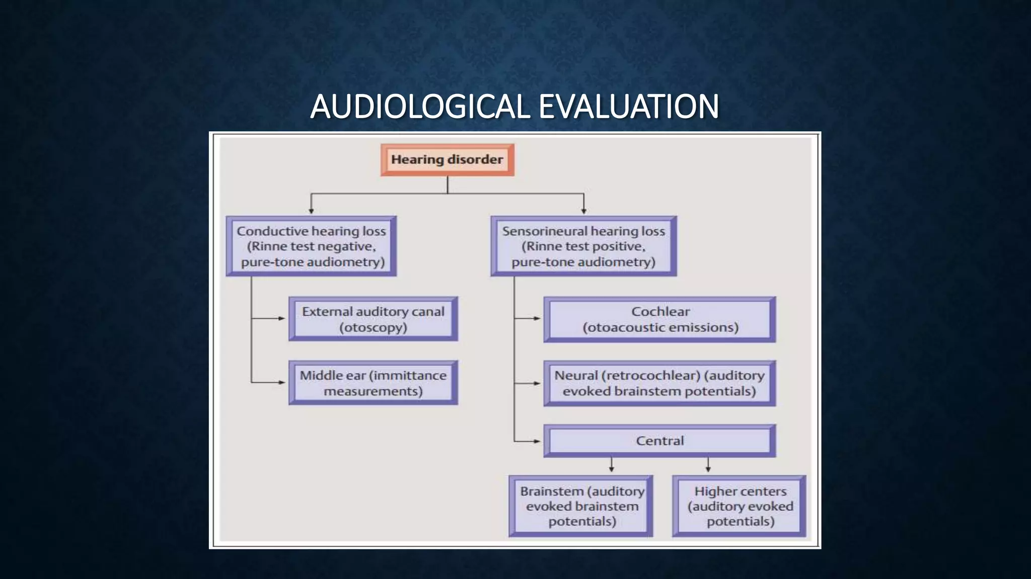 Investigations of Sensorineural hearing loss (SNHL) | PPTX