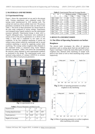 Investigations on the surface roughness produced in turning of al6061 (as cast) by taguchi ...