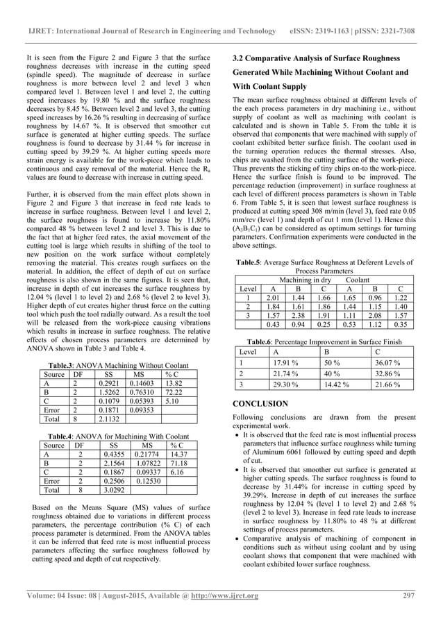 Investigations on the surface roughness produced in turning of al6061 (as cast) by taguchi ...