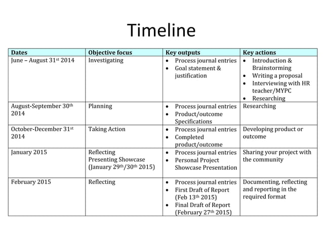 Investigation stage of the MYP Personal Project | PPT