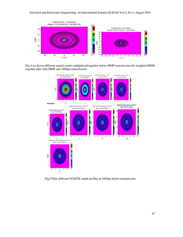 techInvestigations with mode division multiplexed transmission | PDF