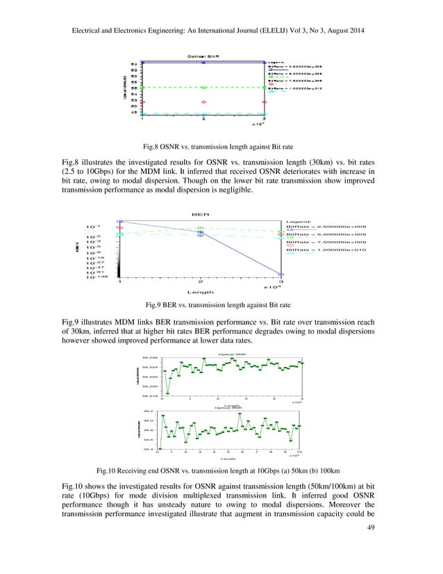 techInvestigations with mode division multiplexed transmission | PDF