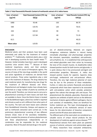 Investigation of Total Phenolic, Flavonoid Contents and Antioxidant ...