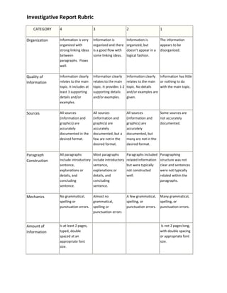 Investigative report rubric | PDF