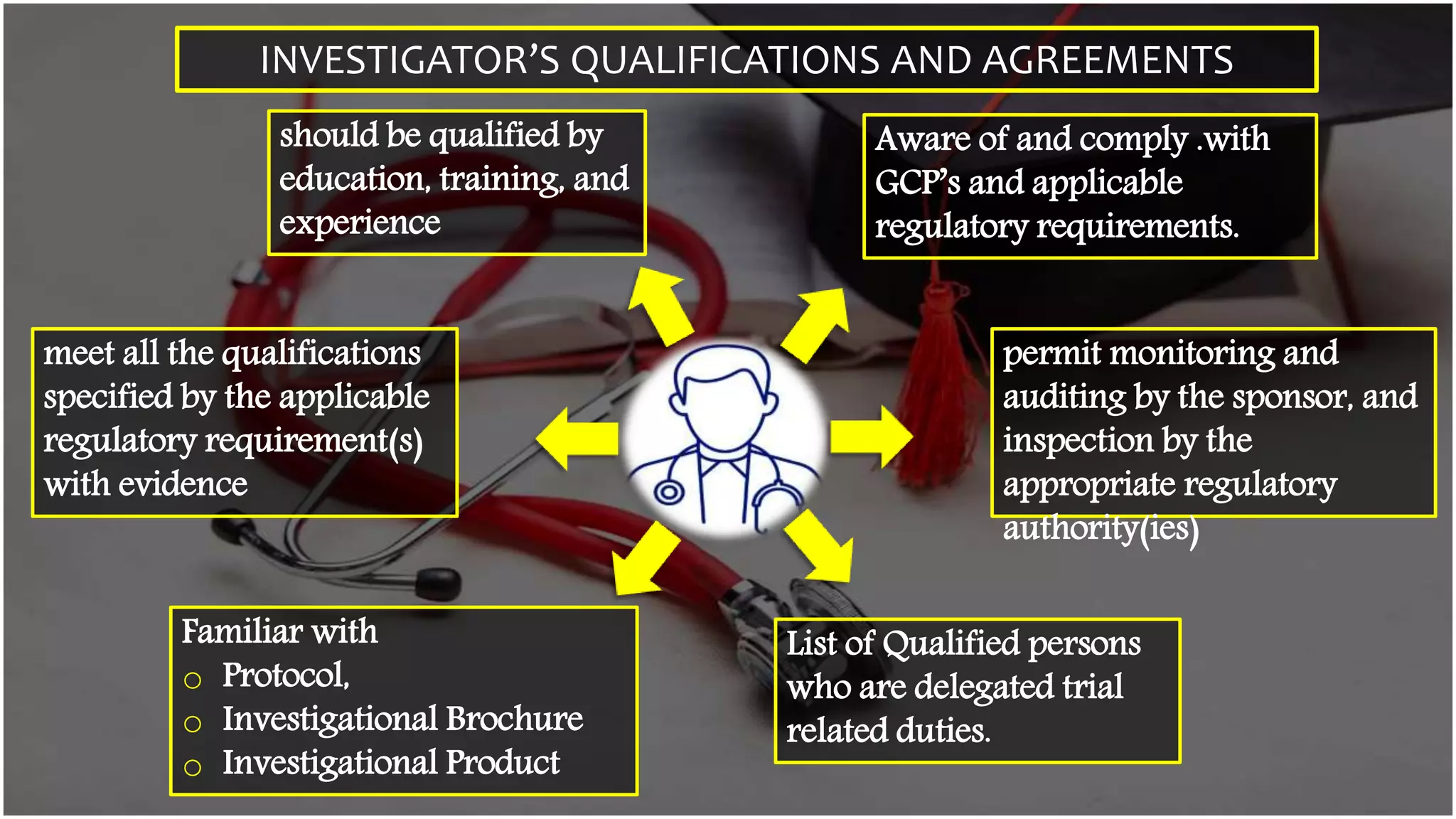 Investigators Responsibilities during Clinical trials | PPTX