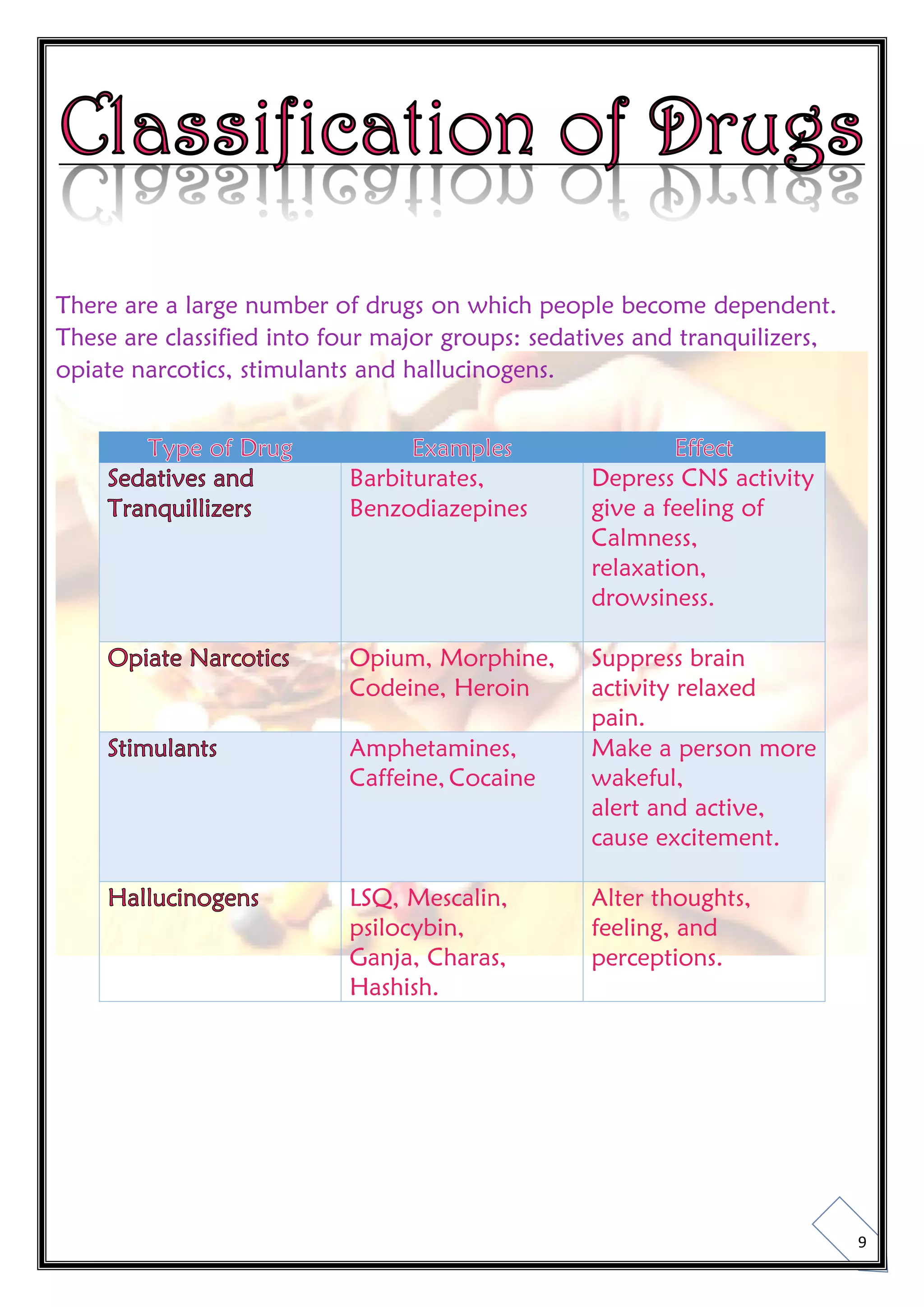Debesh's Investigatory Project On Drugs Addiction | PDF