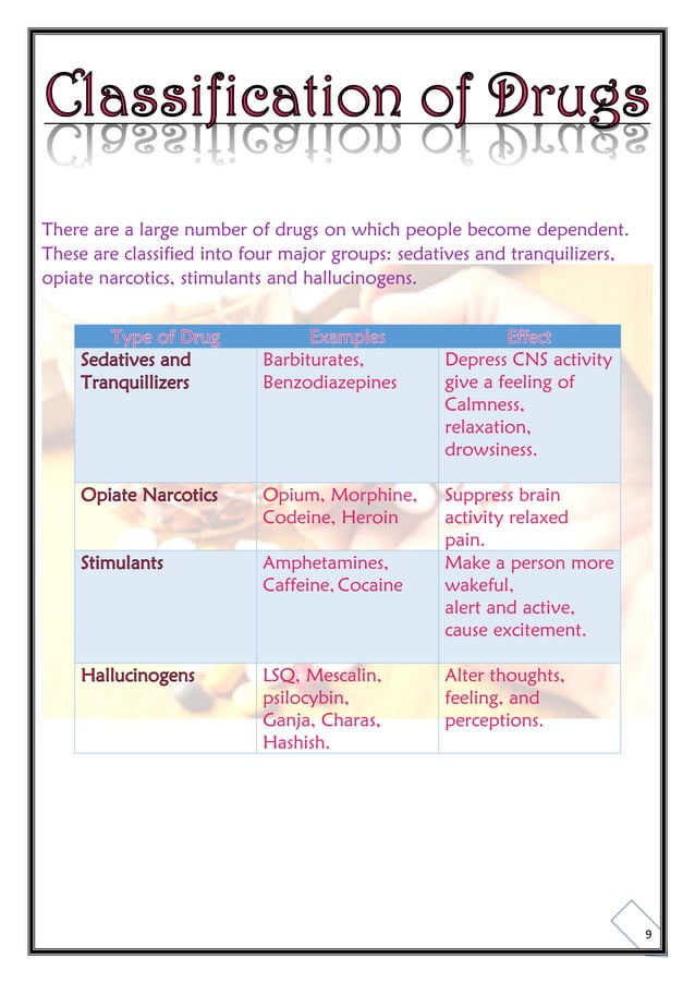 Debesh's Investigatory Project On Drugs Addiction | PDF