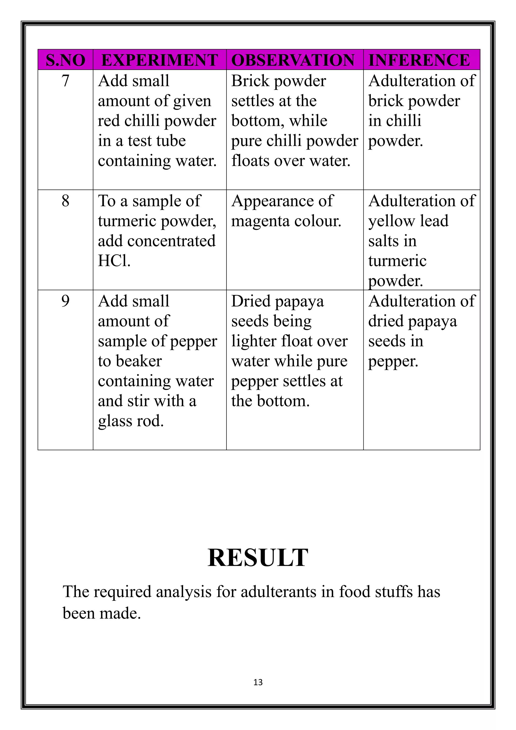 STUDY OF ADULTERANTS IN FOOD STUFFS.pdf