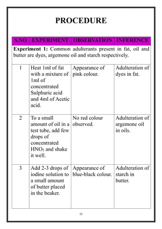 STUDY OF ADULTERANTS IN FOOD STUFFS.pdf