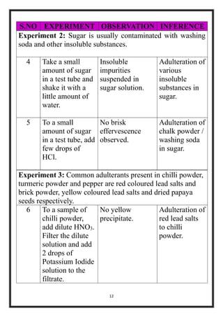 STUDY OF ADULTERANTS IN FOOD STUFFS.pdf