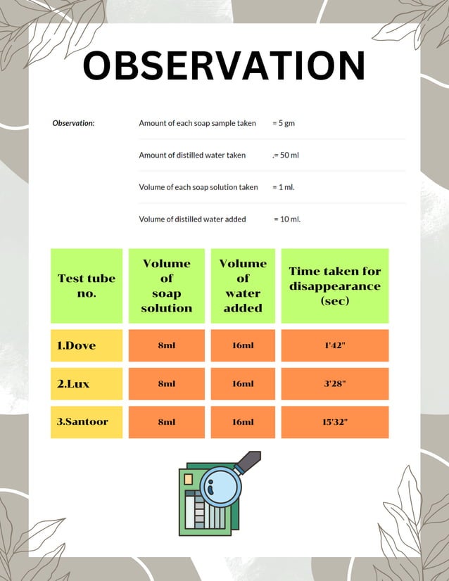 Chemistry project on fatty materials in different soap samples | PDF