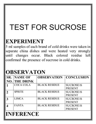 Investigatory project for chemistry | DOCX