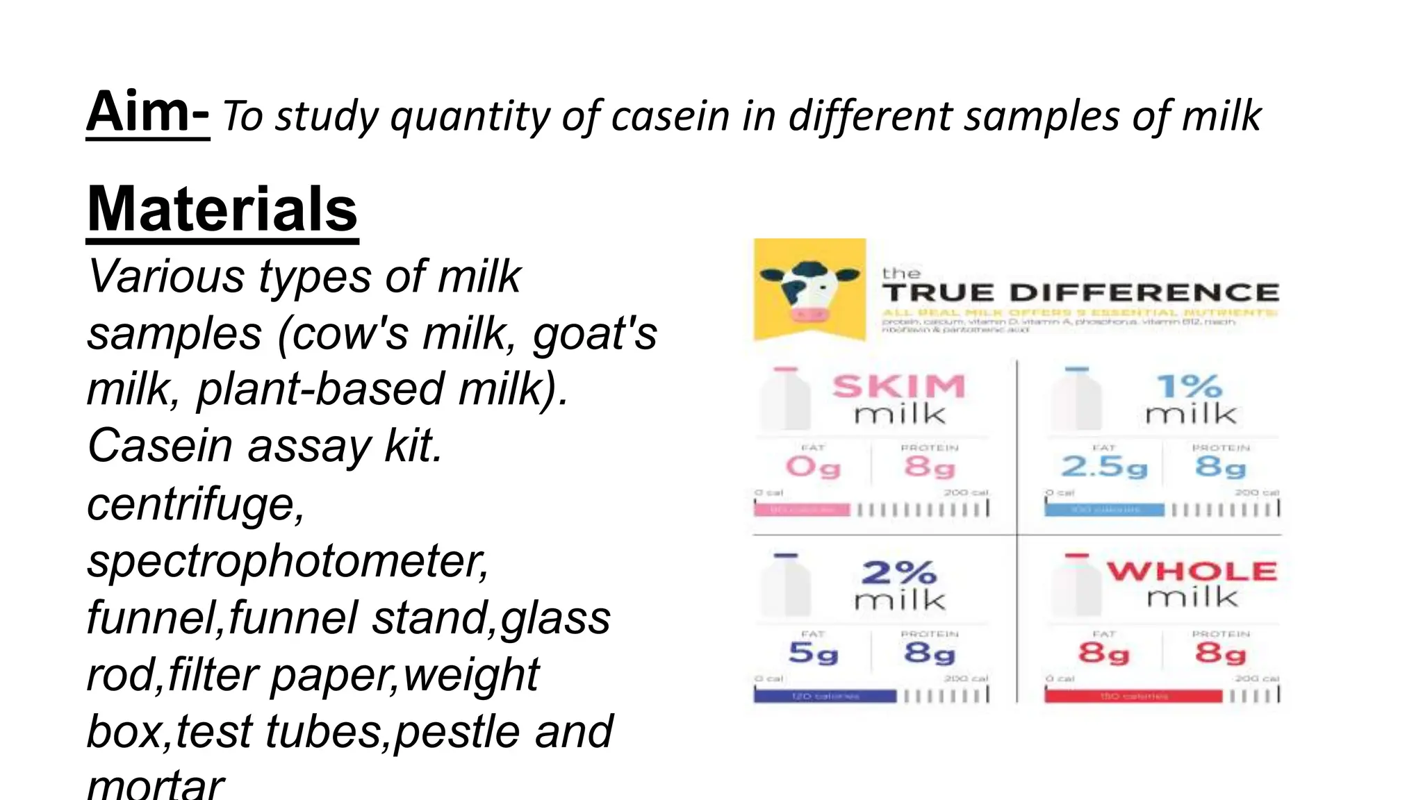 Investigatory Project On Amount Of Casein In Milk.pptx