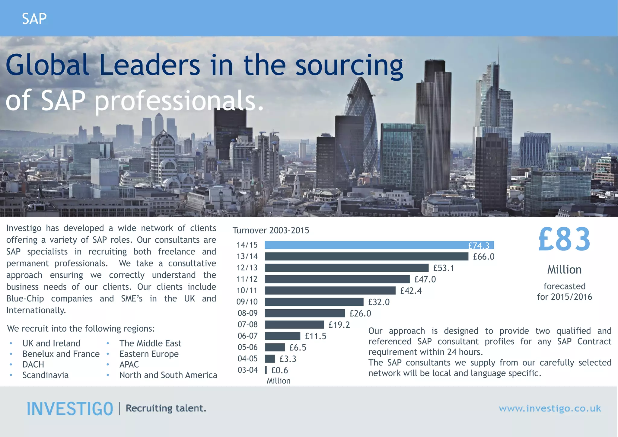 Investigo SAP Team presentation 2015 | PDF